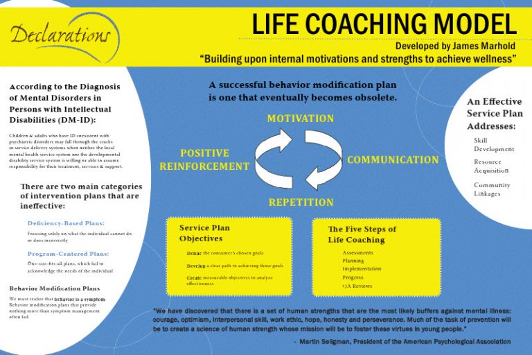 Life Coaching Model | Declarations Inc.